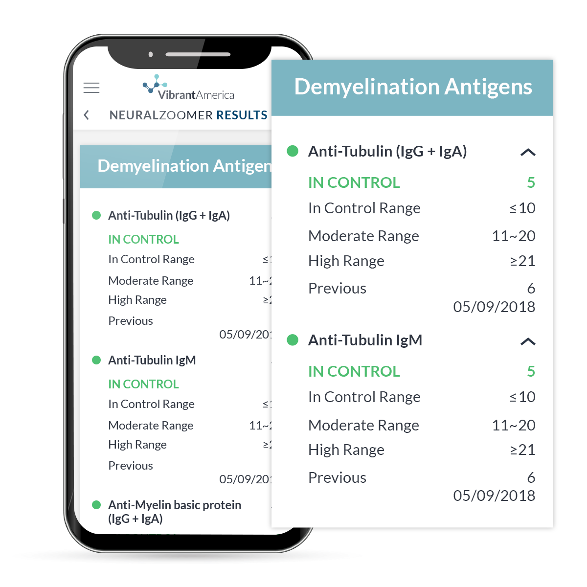 Neural Zoomer Test by Vibrant America – CrohnsColitisLifestyle